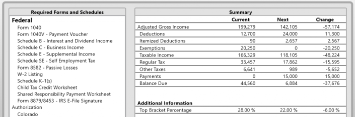 Tax Planning for 2019 is here! – Taxware Systems