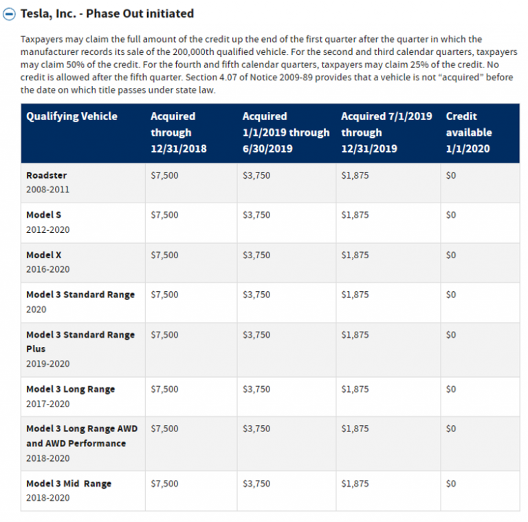 Qualified Clean Vehicle Credit – Taxware Systems