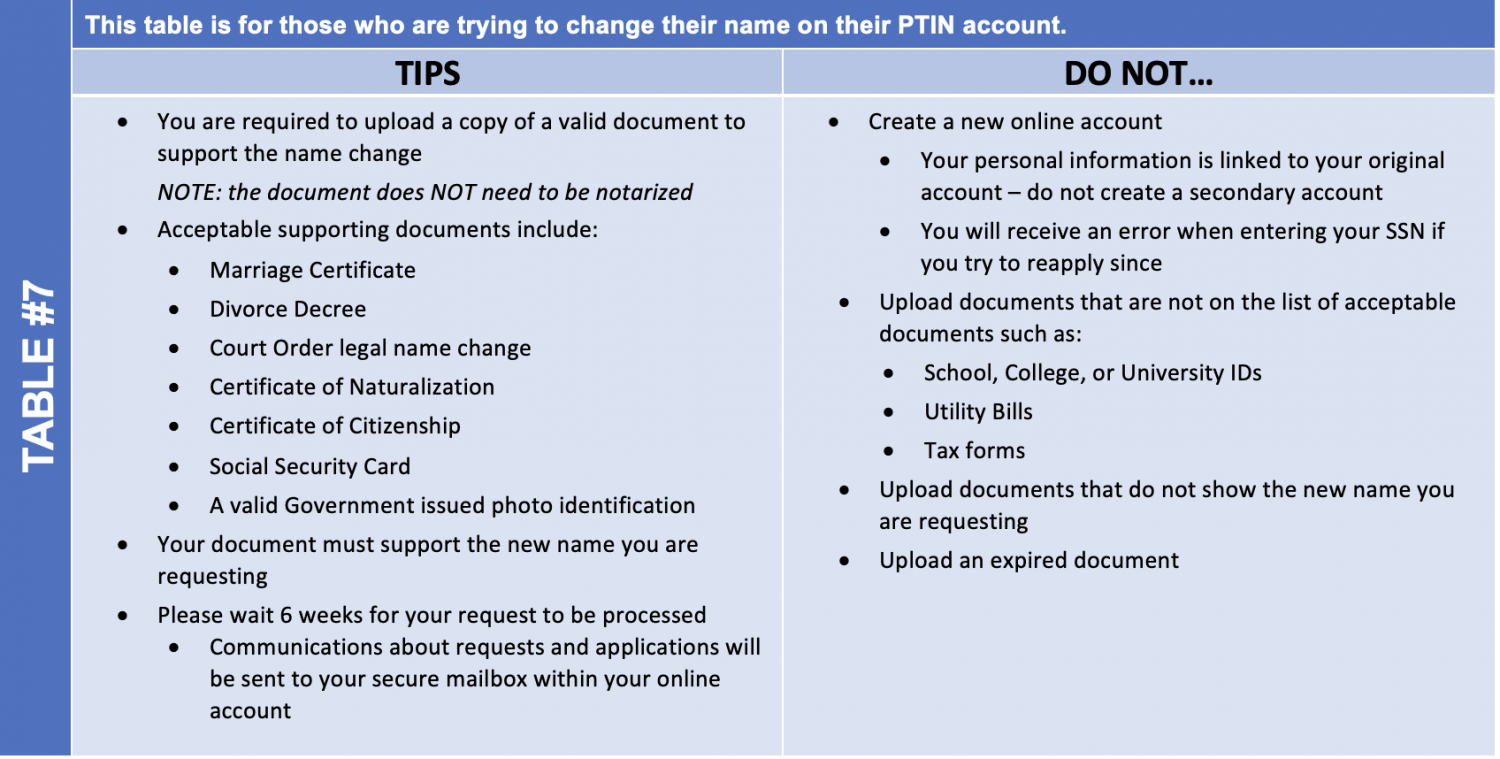 What has changed for IRS PTIN Renewals in 2025? – Taxware Systems