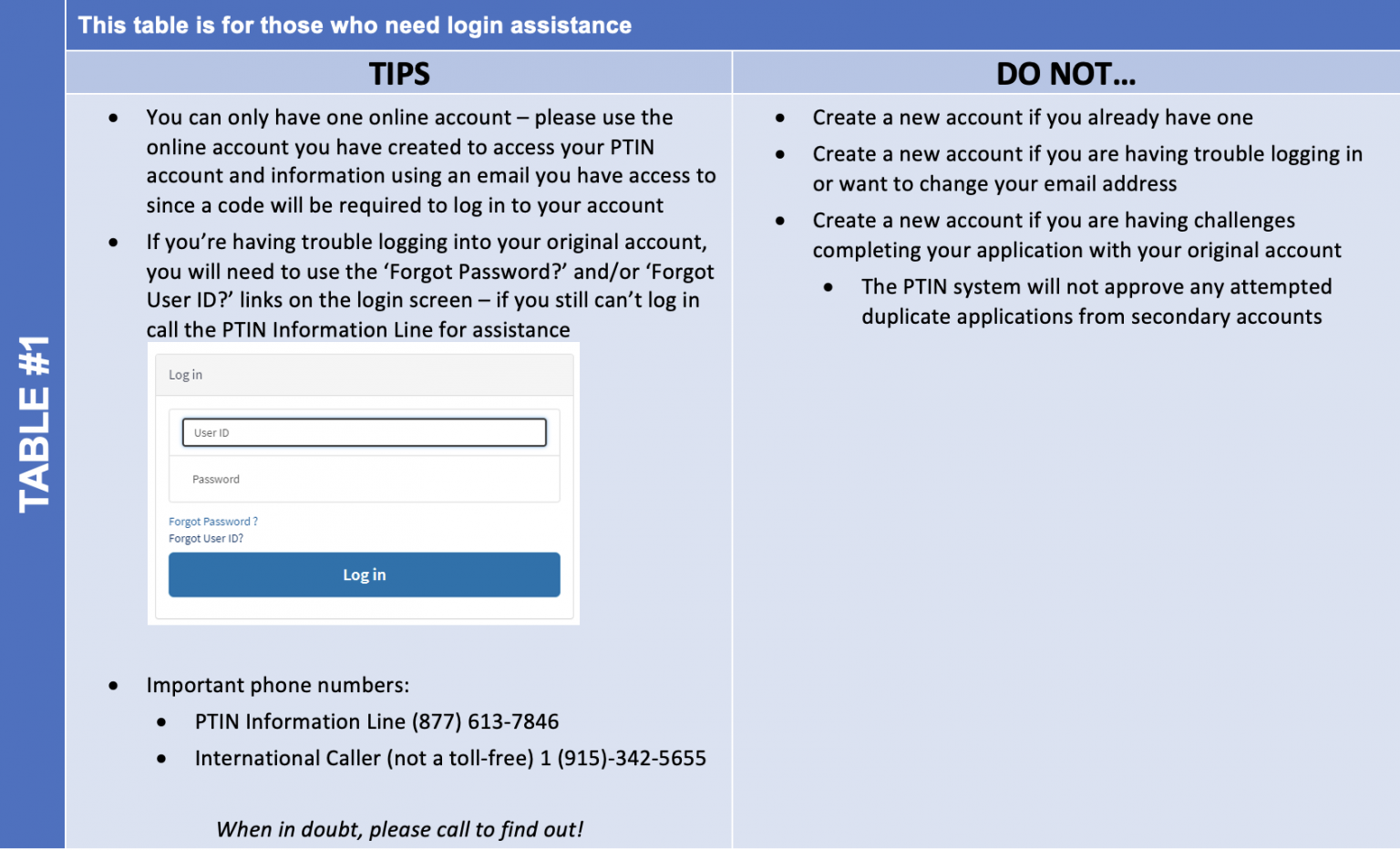 What has changed for IRS PTIN Renewals in 2025? – Taxware Systems