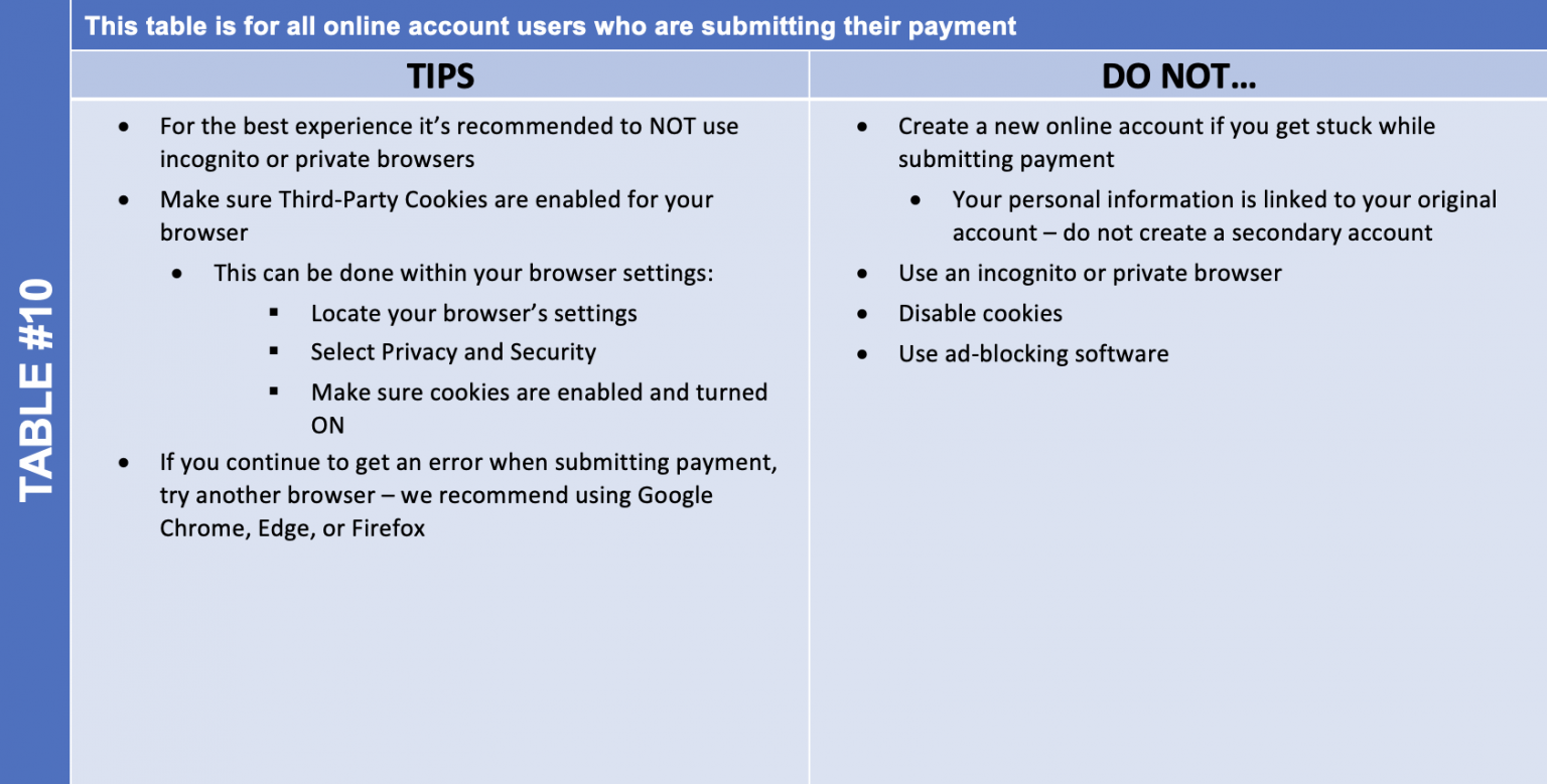 What has changed for IRS PTIN Renewals in 2025? – Taxware Systems