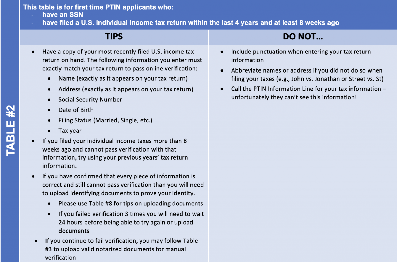 What has changed for IRS PTIN Renewals in 2025? – Taxware Systems