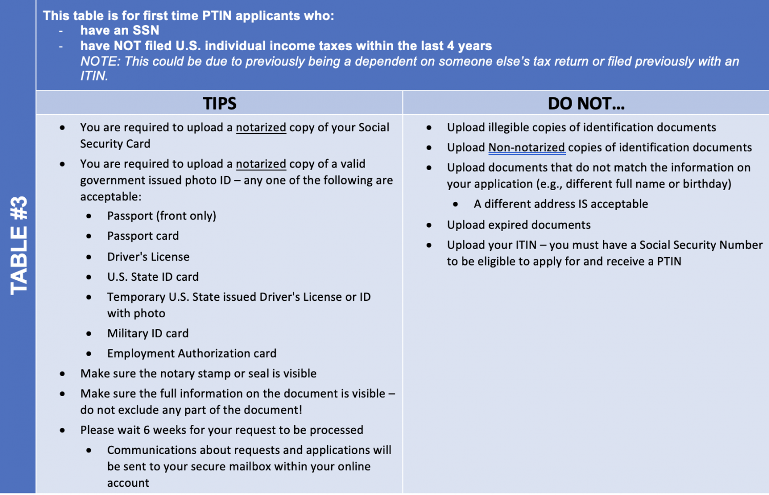 What has changed for IRS PTIN Renewals in 2025? – Taxware Systems