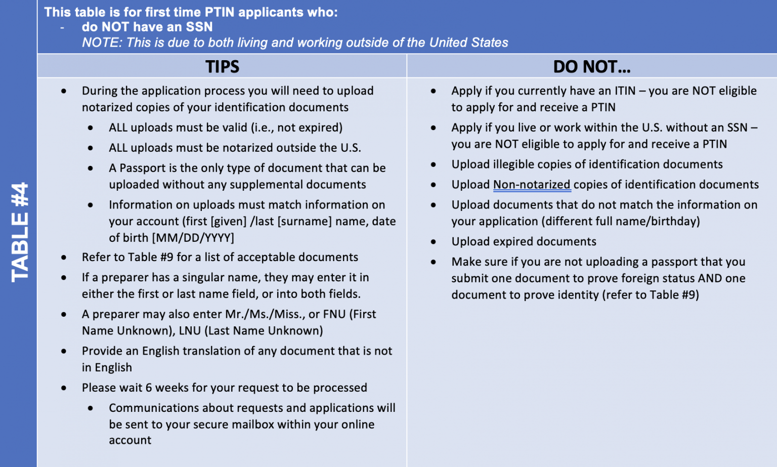 What has changed for IRS PTIN Renewals in 2025? – Taxware Systems