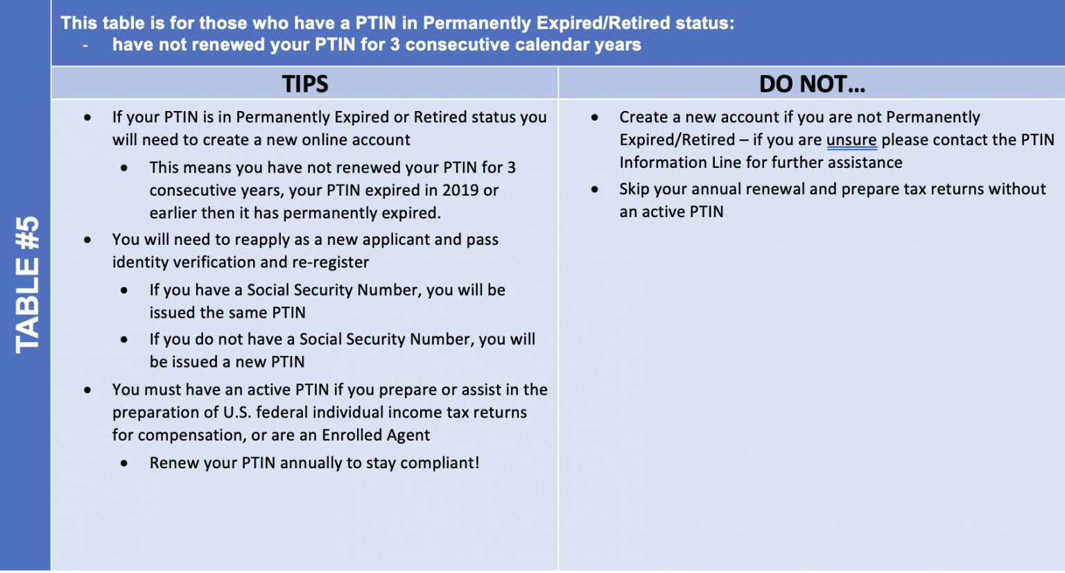 What has changed for IRS PTIN Renewals in 2025? – Taxware Systems