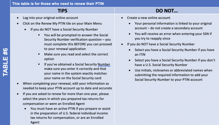 What has changed for IRS PTIN Renewals in 2025? – Taxware Systems