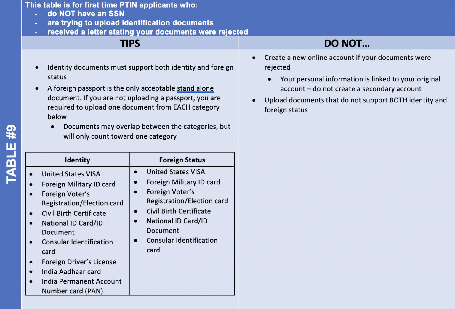 What has changed for IRS PTIN Renewals in 2025? – Taxware Systems
